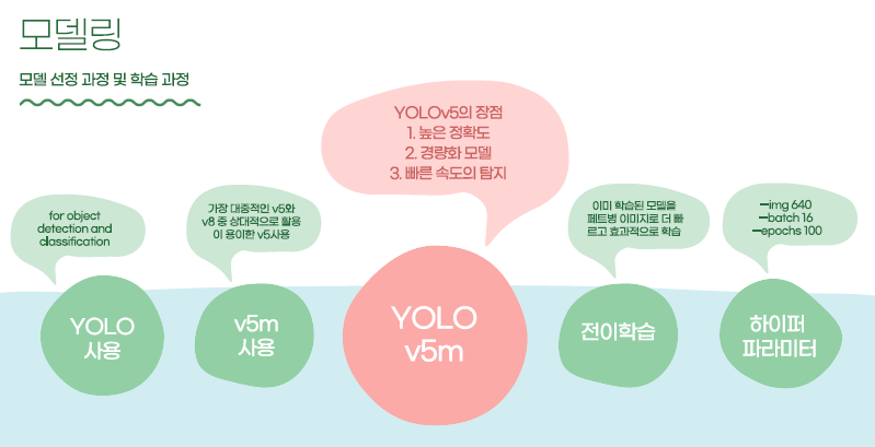 GitHub - DataScience-Lab-Yonsei/23-2_DSL_Modeling_Waste_Plastic_Bottle_Object_Detection: Waste ...