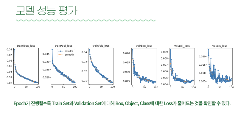 GitHub - DataScience-Lab-Yonsei/23-2_DSL_Modeling_Waste_Plastic_Bottle_Object_Detection: Waste ...