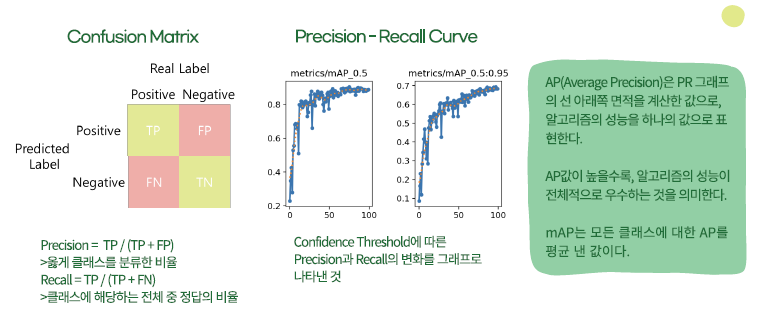 GitHub - DataScience-Lab-Yonsei/23-2_DSL_Modeling_Waste_Plastic_Bottle_Object_Detection: Waste ...
