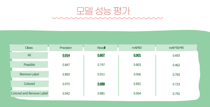 GitHub - DataScience-Lab-Yonsei/23-2_DSL_Modeling_Waste_Plastic_Bottle_Object_Detection: Waste ...