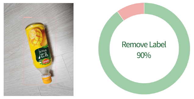 GitHub - DataScience-Lab-Yonsei/23-2_DSL_Modeling_Waste_Plastic_Bottle ...