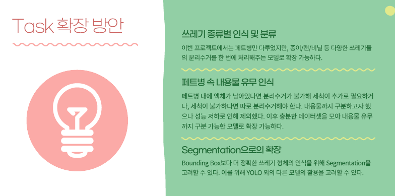 GitHub - DataScience-Lab-Yonsei/23-2_DSL_Modeling_Waste_Plastic_Bottle_Object_Detection: Waste ...