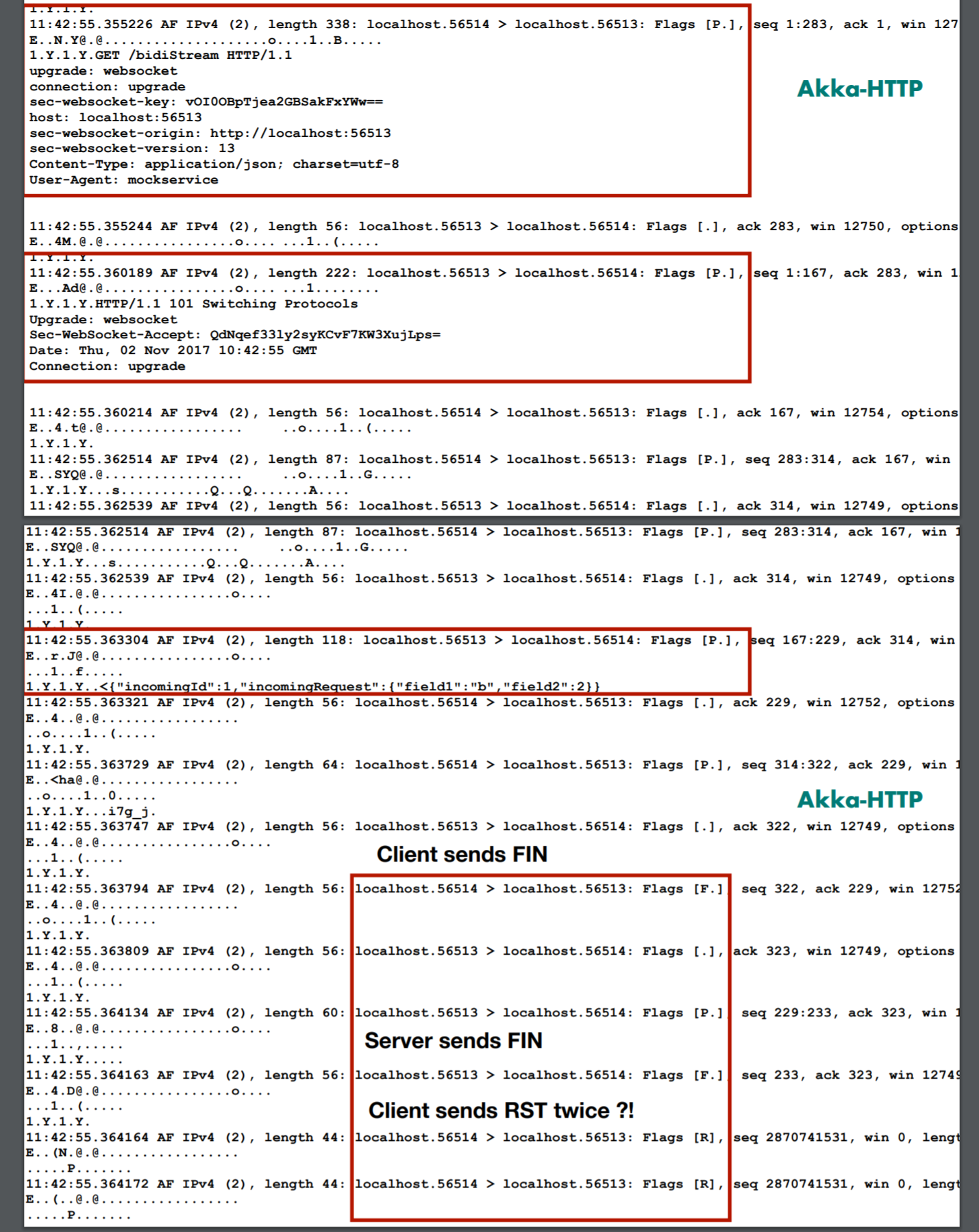 WS Client might send out RST packets on regular connection closure · Issue #1518 · akka/akka ...