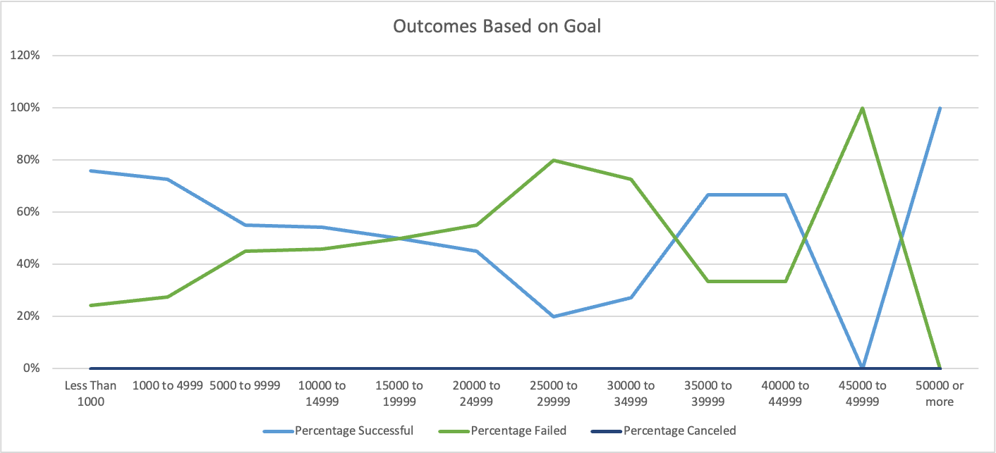 GitHub - leonkelvin2000/Kickstarter-analysis: Performing analysis on Kickstarter data to uncover ...