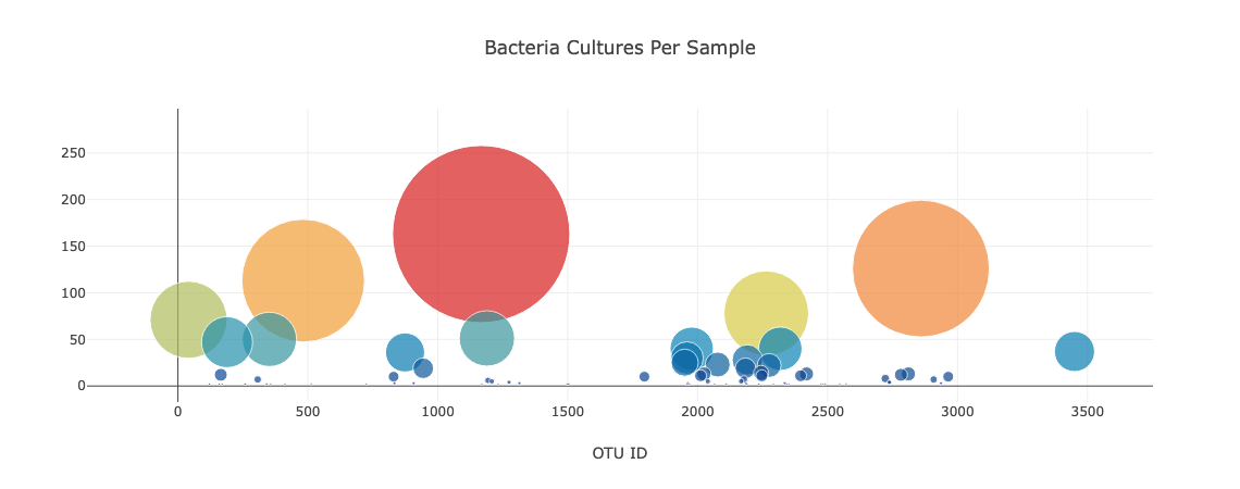 GitHub - leonkelvin2000/plotly_chart