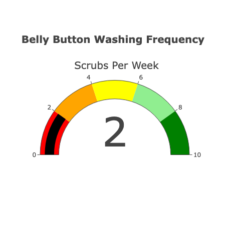 GitHub - leonkelvin2000/plotly_chart