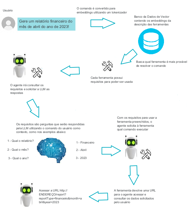 GitHub - diegomiranda02/LLM_Portuguese_With_FAISS_Vector_DB: A LLM app and FAISS vector database