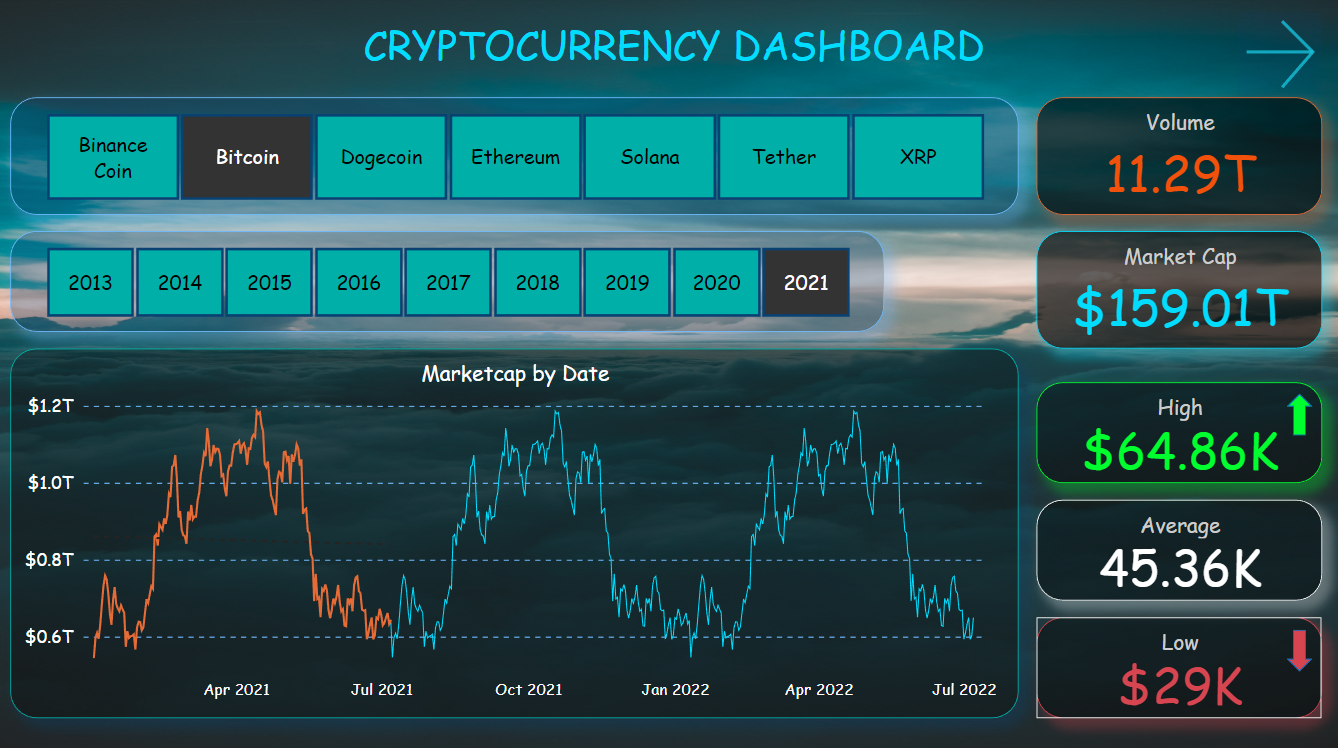 GitHub - Varun-2510/Crypto-Currency-Dashboard: Downloaded the dataset ...