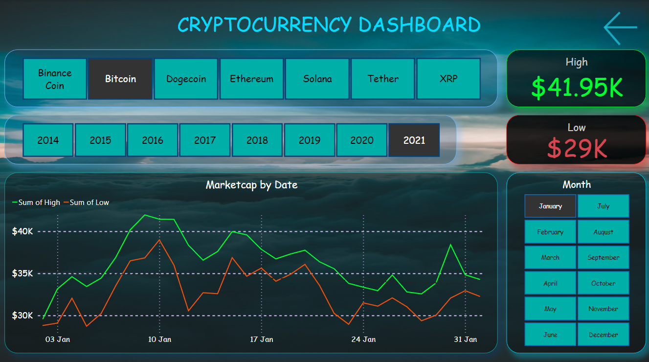 GitHub - Varun-2510/Crypto-Currency-Dashboard: Downloaded the dataset from Kaggle and perform ...