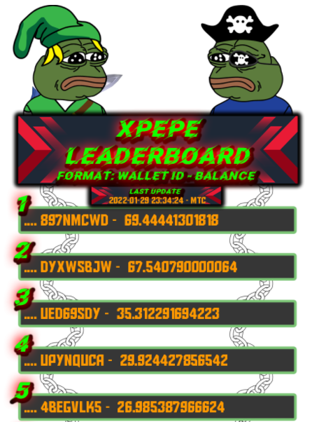 GitHub - xPEPENFT/xPEPE_Leaderboard: Turns an image into a dynamic top ...