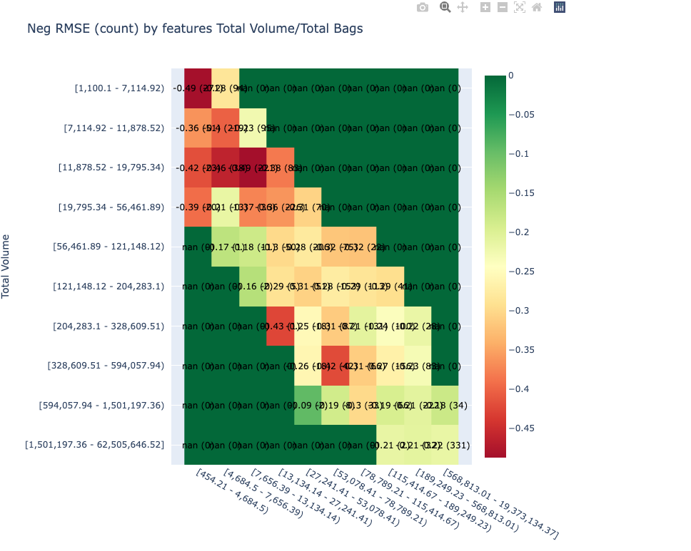 [BUG] Tabular segment performance · Issue #1280 · deepchecks/deepchecks · GitHub