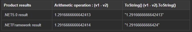 Double.ToString regression from .NET Framework · Issue #46670 · dotnet ...