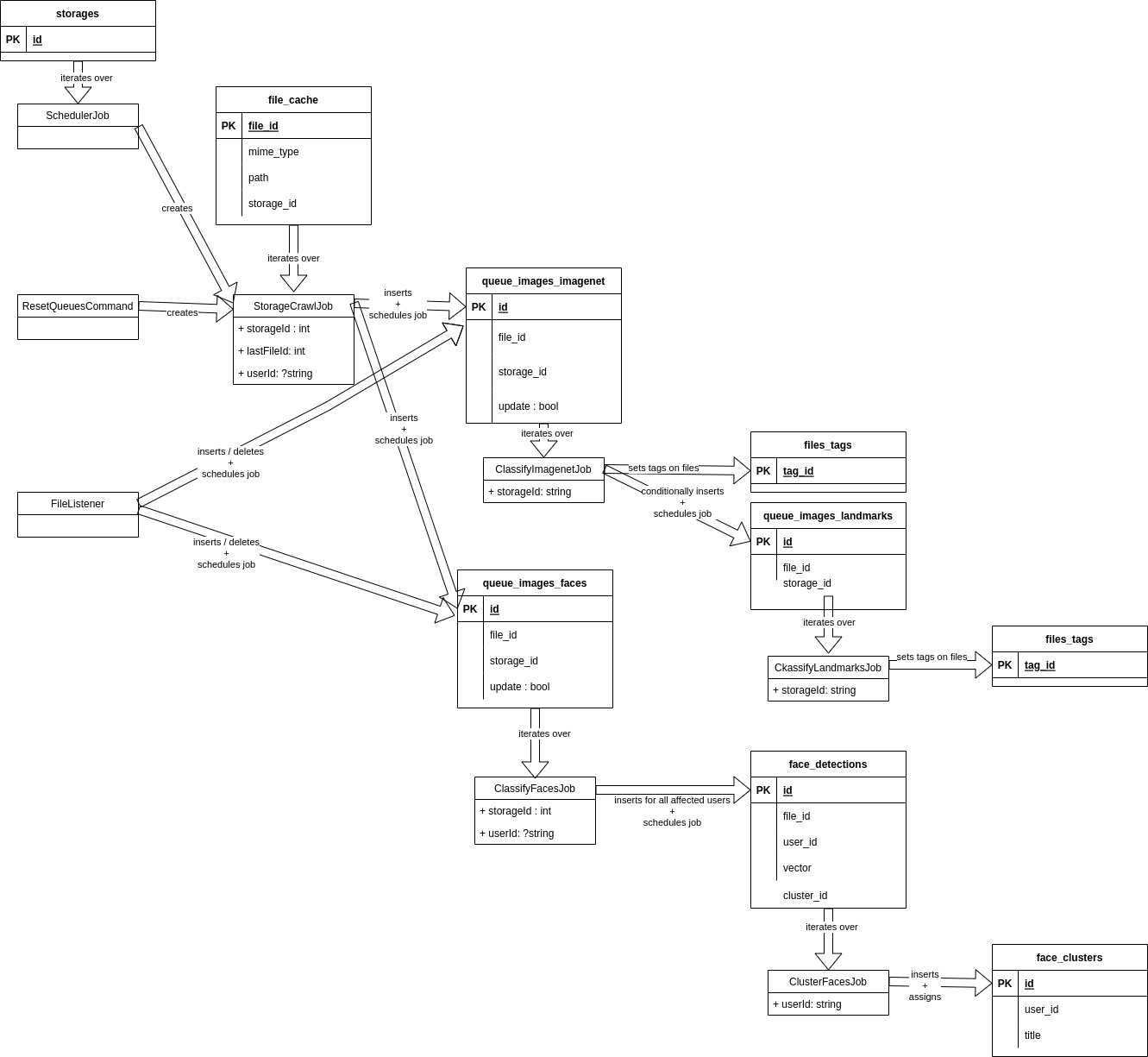 Optimise background crawling and classification performance · Issue ...