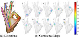 GitHub - yasirrustam06/HandTracking-cvzone