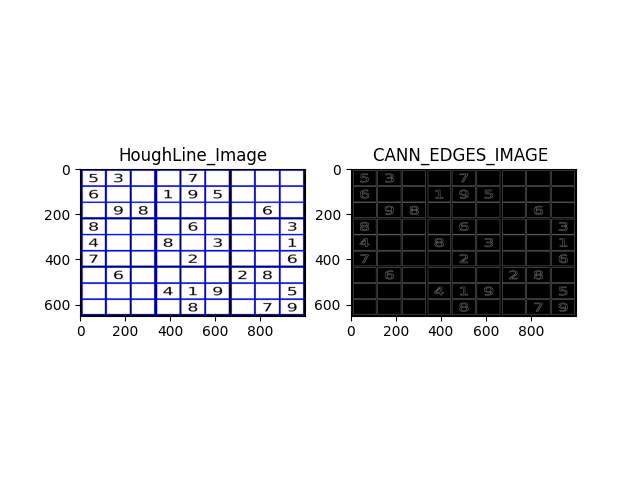 GitHub - yasirrustam06/Opencv_Intermediate-tutorials: Computer vision intermediate concepts