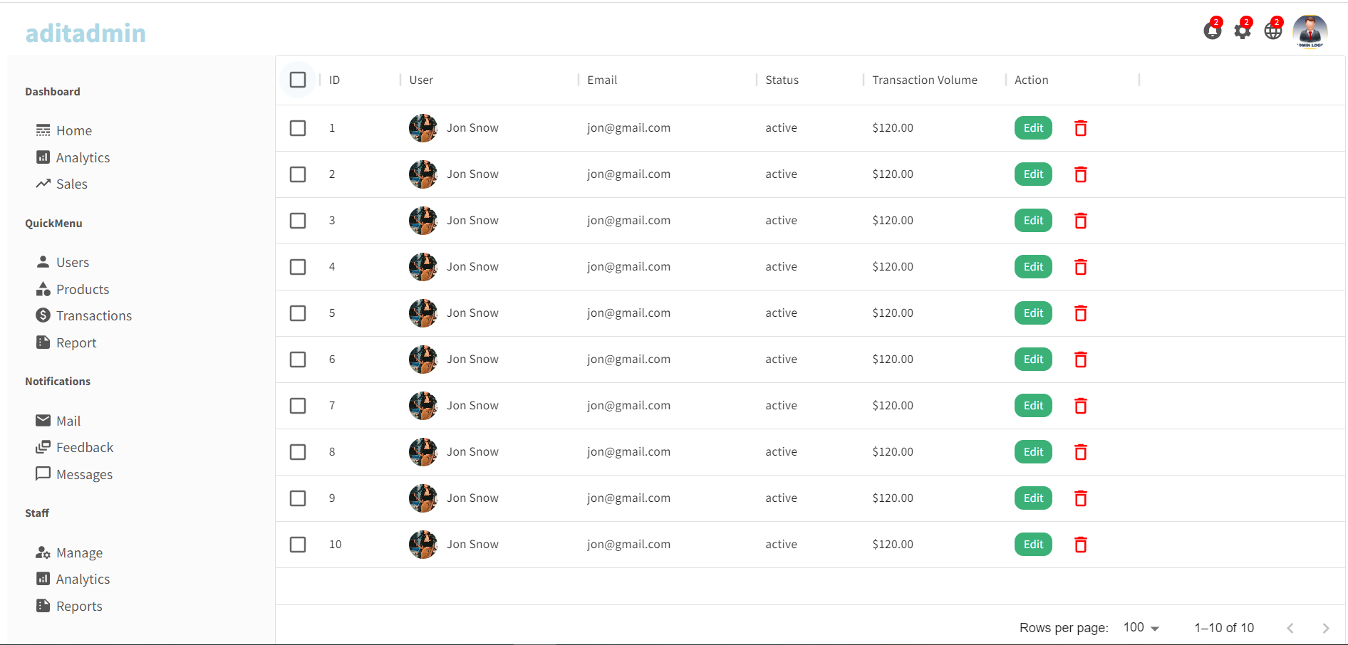 GitHub - adit26data/dashboard: ReactJS admin dashboard