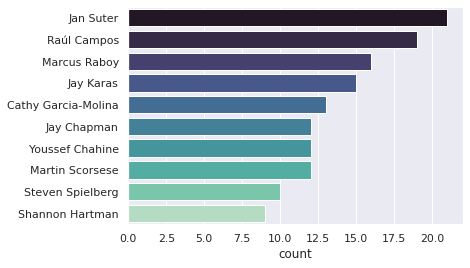 GitHub - agarwal-akanksha/Netflix-Movies-and-TV-Shows-Clustering: The ...