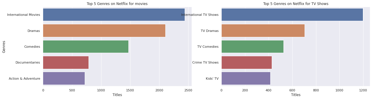 GitHub - agarwal-akanksha/Netflix-Movies-and-TV-Shows-Clustering: The ...