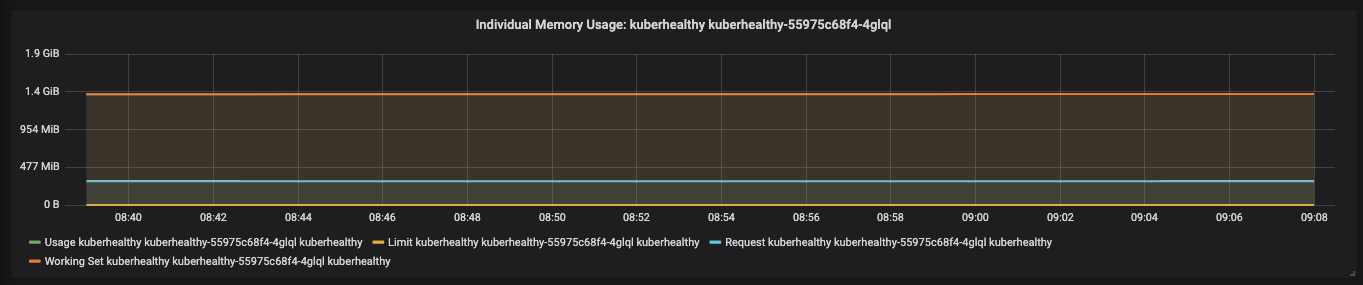 Kuberhealthy memory leak · Issue #293 · kuberhealthy/kuberhealthy · GitHub