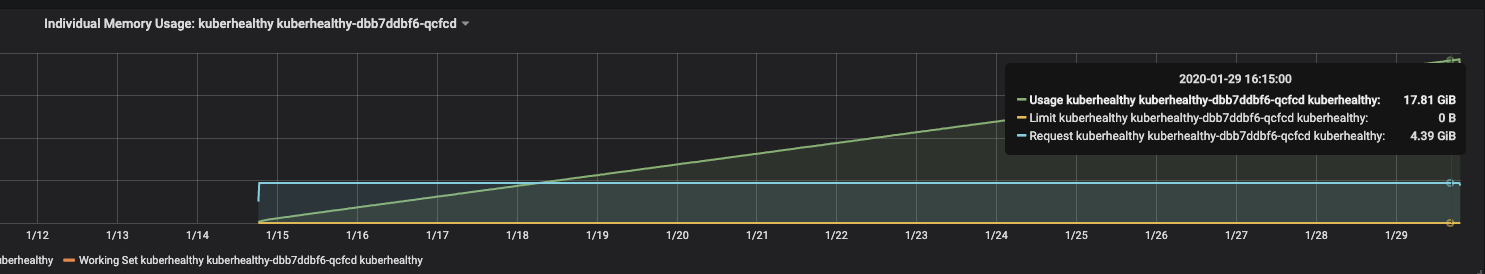 Kuberhealthy memory leak · Issue #293 · kuberhealthy/kuberhealthy · GitHub
