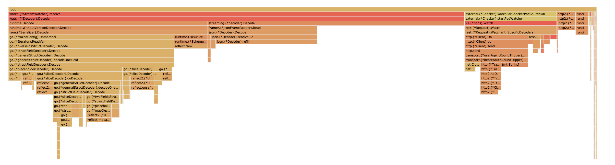 Kuberhealthy memory leak · Issue #293 · kuberhealthy/kuberhealthy · GitHub