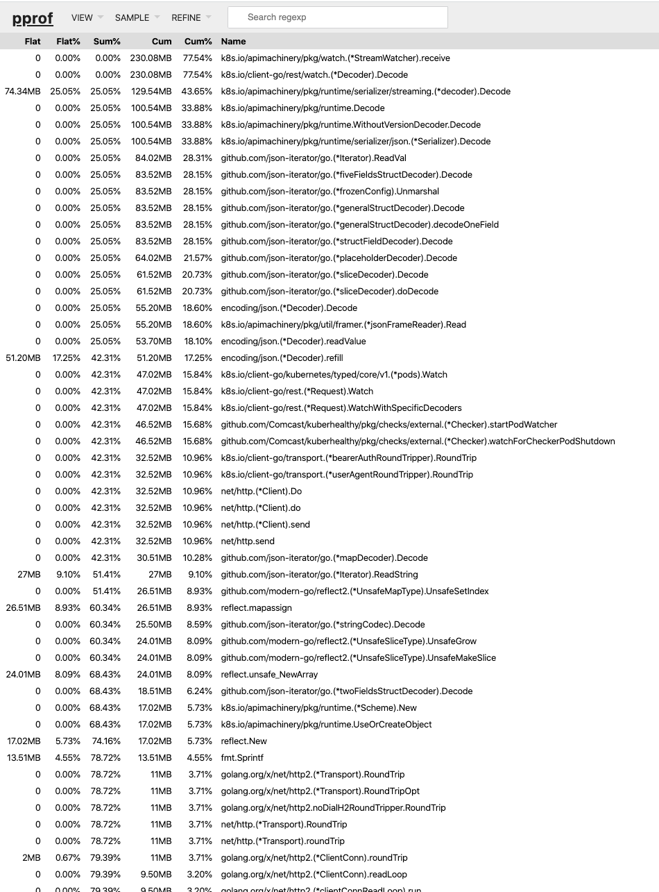Kuberhealthy memory leak · Issue #293 · kuberhealthy/kuberhealthy · GitHub