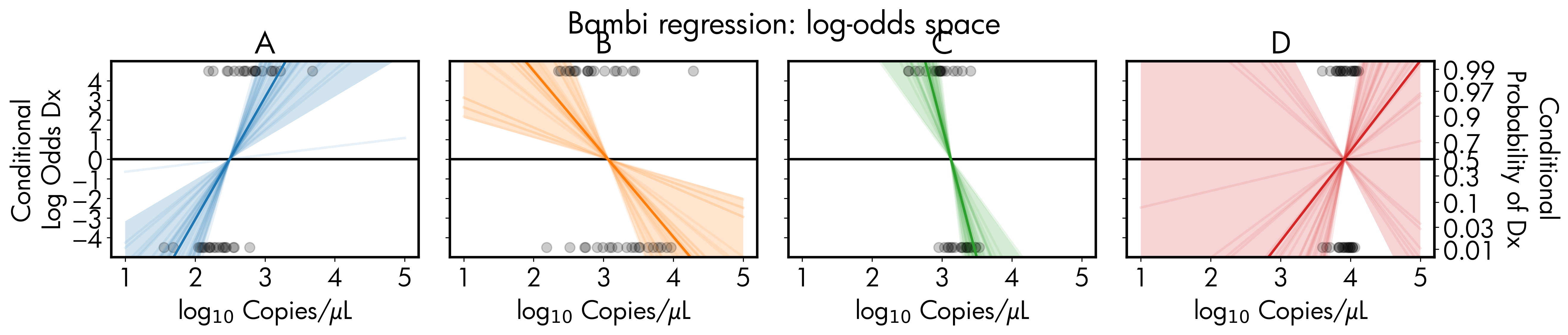 Logistic Regression doesn't match manual model · Issue #428 · bambinos/bambi · GitHub