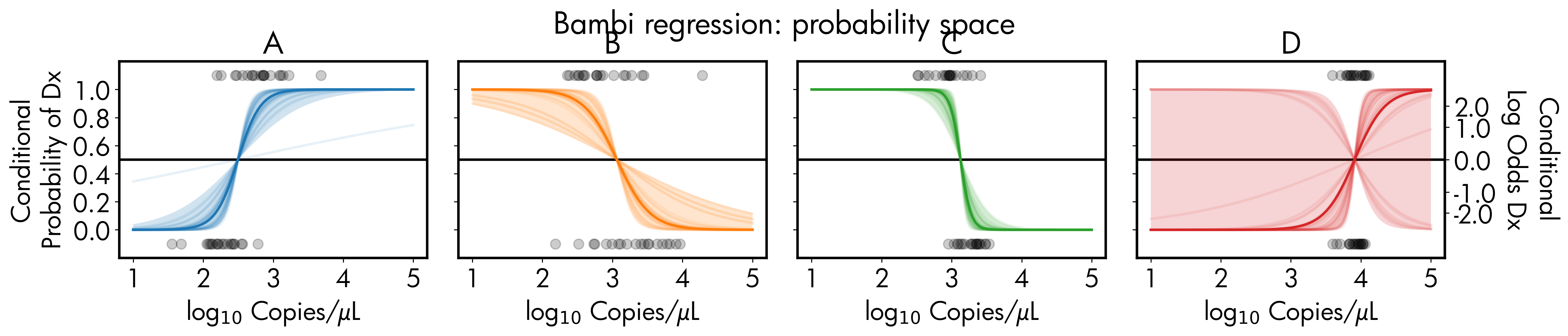 Logistic Regression doesn't match manual model · Issue #428 · bambinos/bambi · GitHub