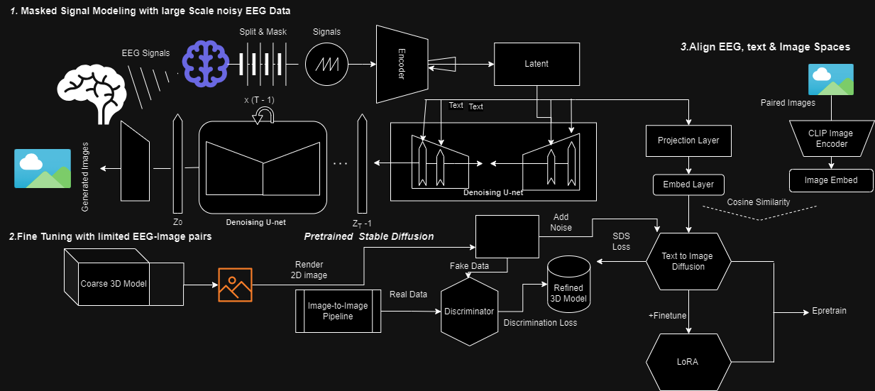 GitHub - abm984/Text-to-3D-art