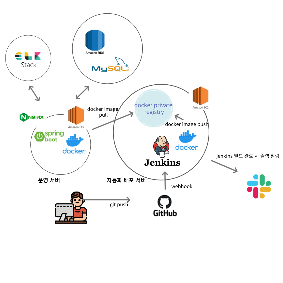 GitHub - Zoe0631/backend-Zoe-inBox: 개발자 포트폴리오 영상을 업로드 하는 사이트입니다.