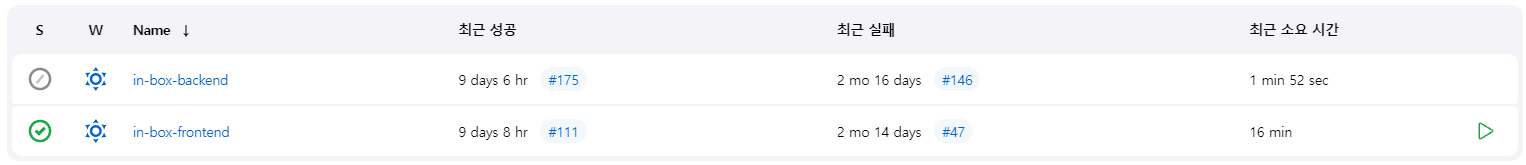 GitHub - Zoe0631/backend-Zoe-inBox: 개발자 포트폴리오 영상을 업로드 하는 사이트입니다.