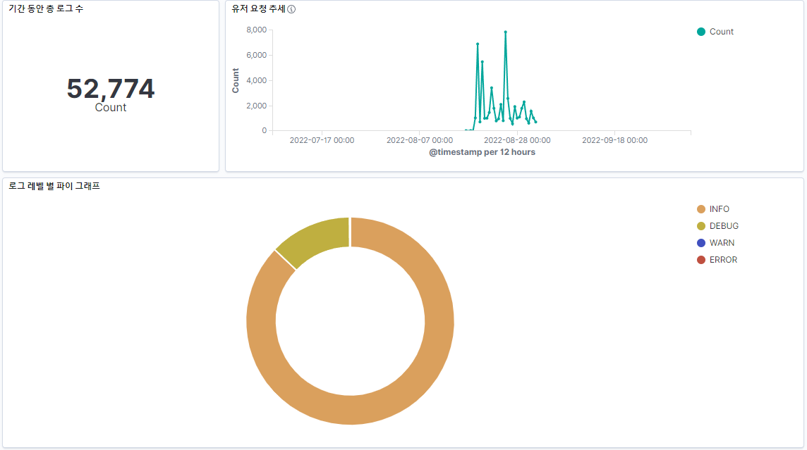 GitHub - Zoe0631/backend-Zoe-inBox: 개발자 포트폴리오 영상을 업로드 하는 사이트입니다.