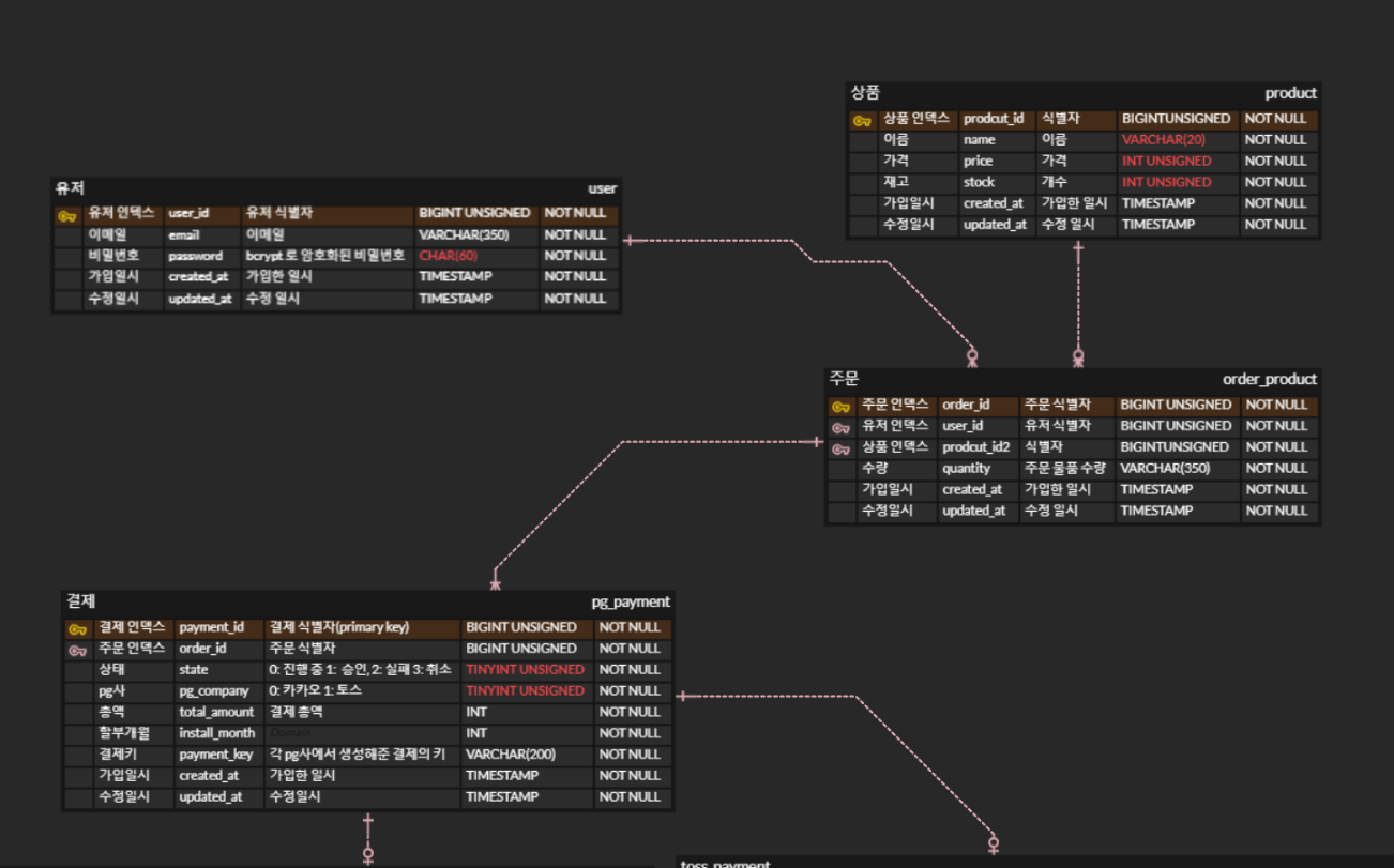 GitHub - f-lab-edu/payment-system: 여러 pg사들과 연동한 결제 시스템