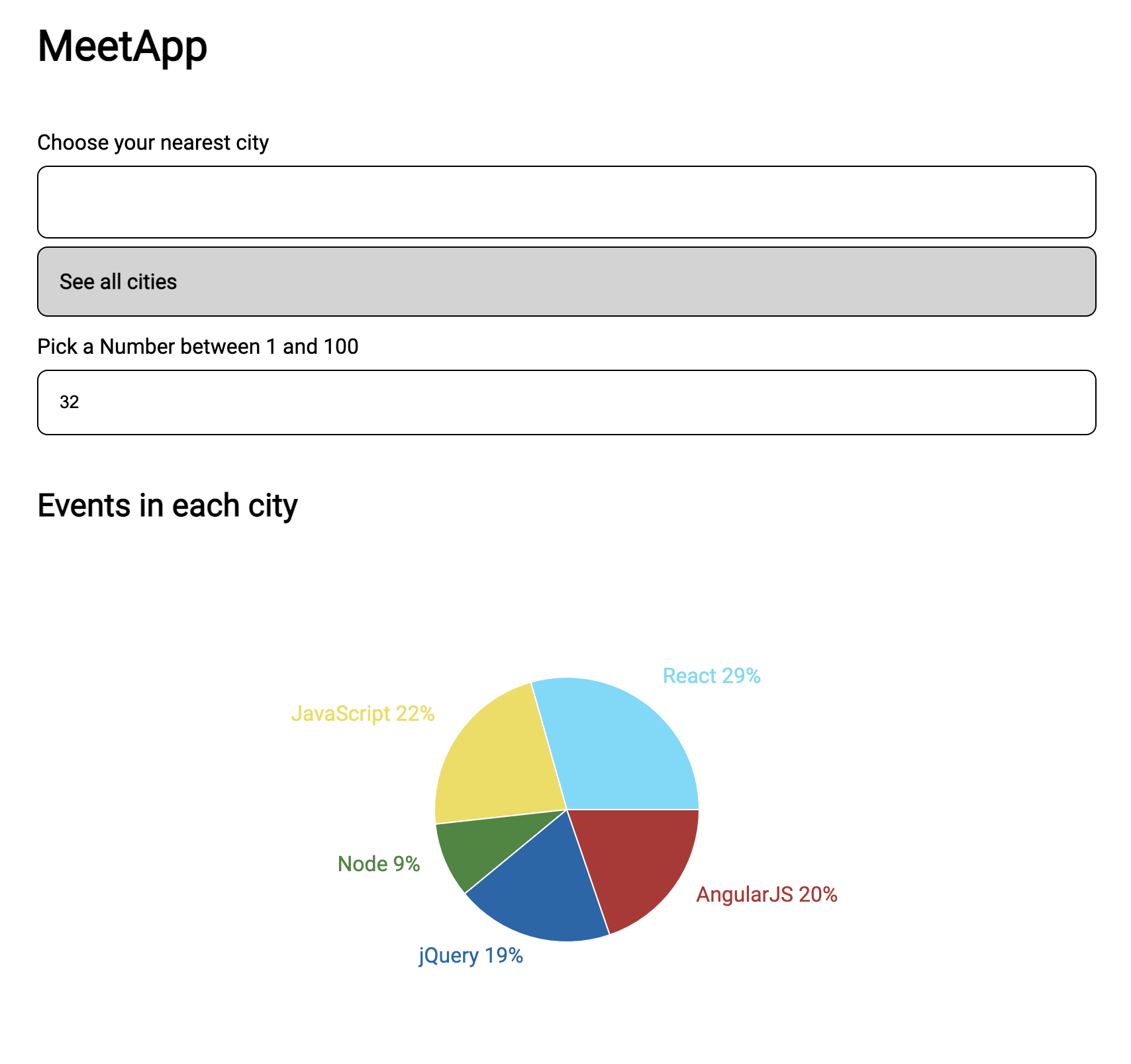 Github Letscodemanh Meetapp