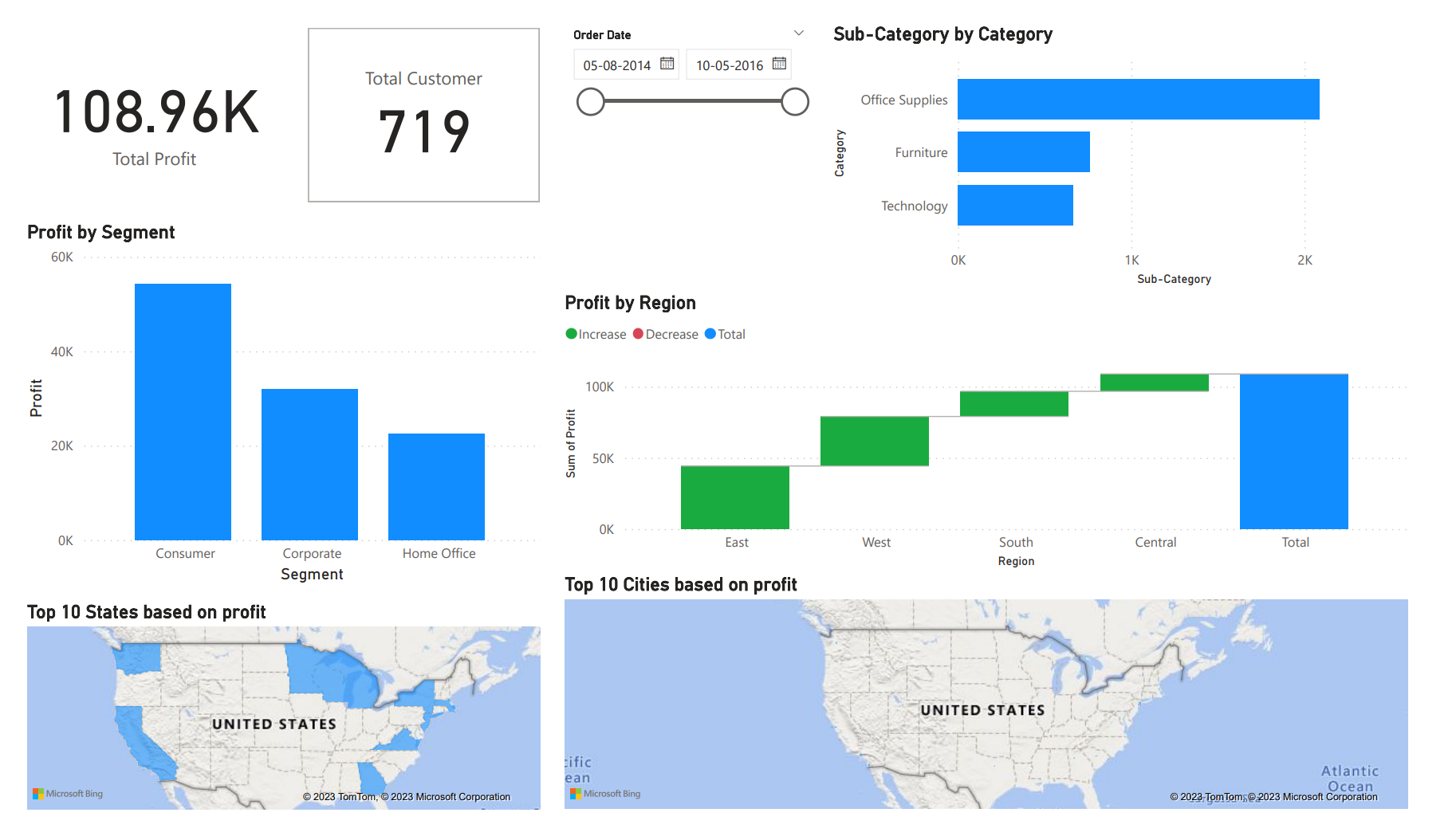 Github Khushisingh20 Analysis Of Superstore Dataset The Super Store