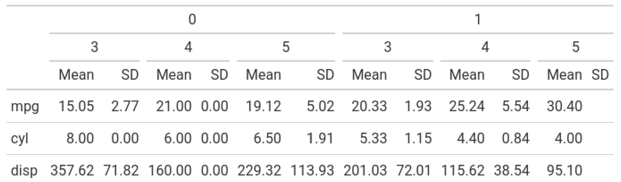 Relax test on unique `tab_spanner` label · Issue #934 · rstudio/gt · GitHub