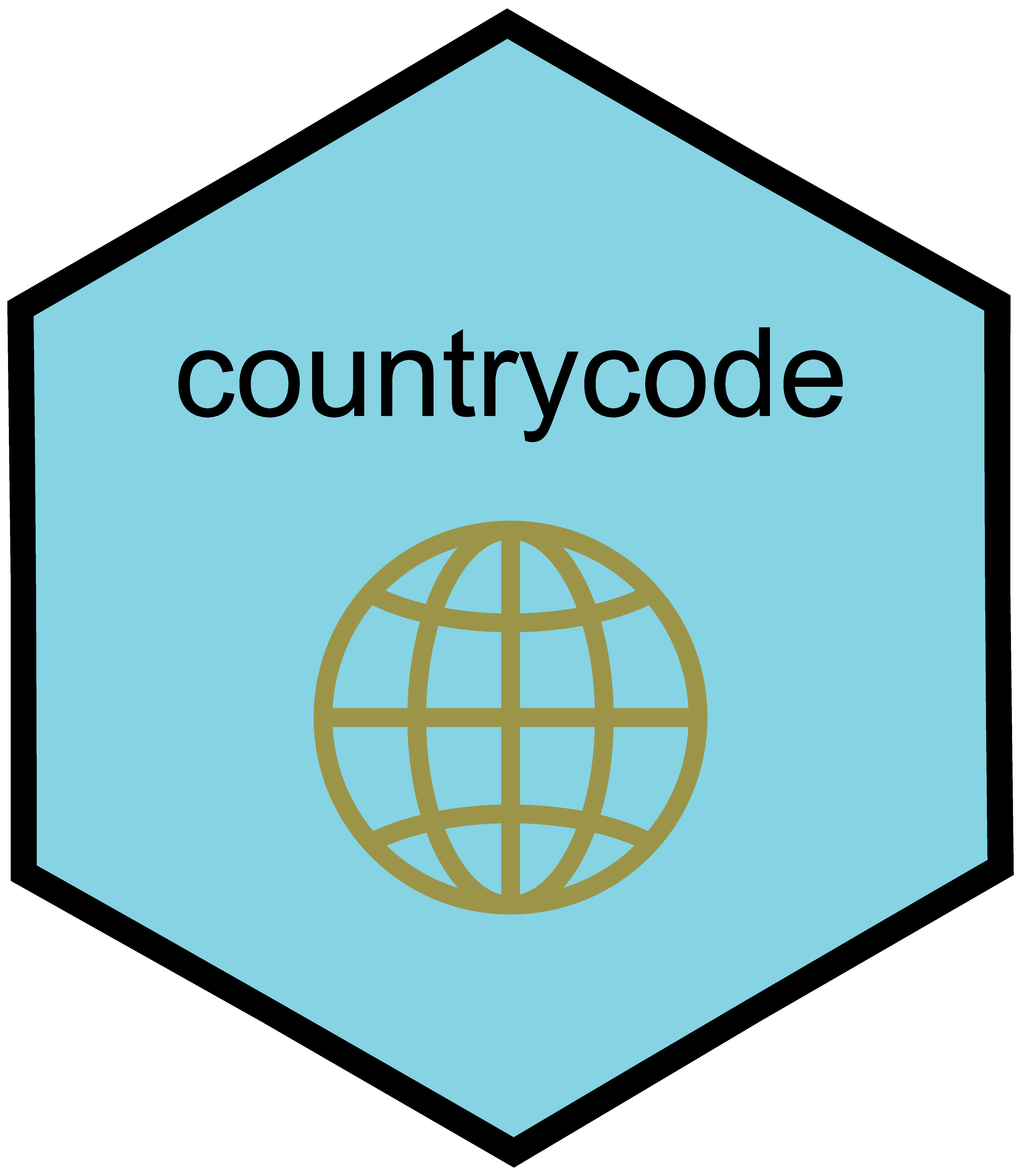 Convert Country Names And Country Codes Countrycode