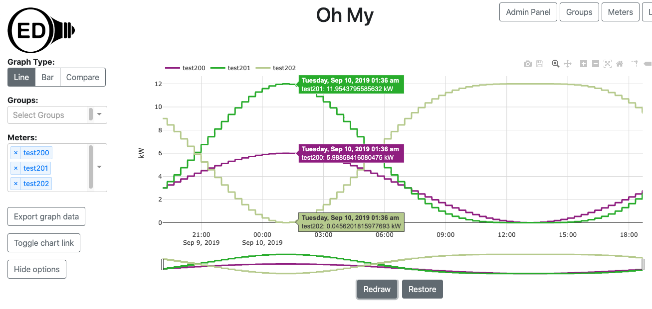 poor line graphs when limited days · Issue #519 · OpenEnergyDashboard/OED · GitHub