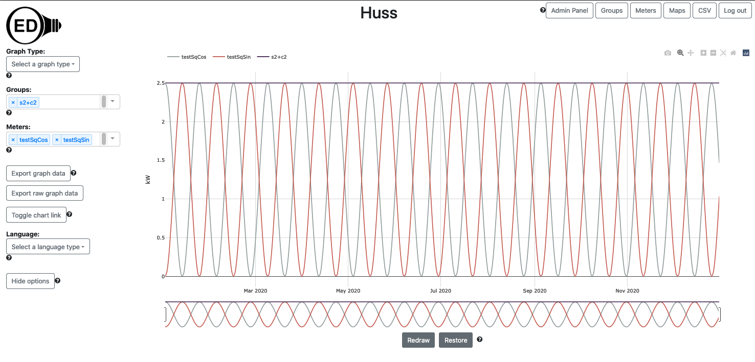 Group line value wrong if another group contains that group · Issue #723 · OpenEnergyDashboard ...