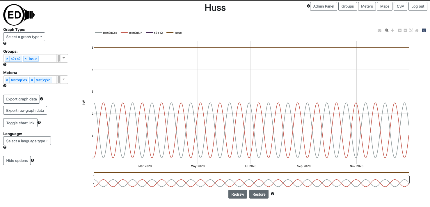 Group line value wrong if another group contains that group · Issue #723 · OpenEnergyDashboard ...
