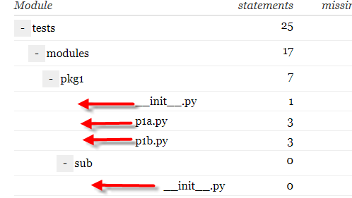 over indentation · Issue #8 · kanety/jquery-simple-tree-table · GitHub