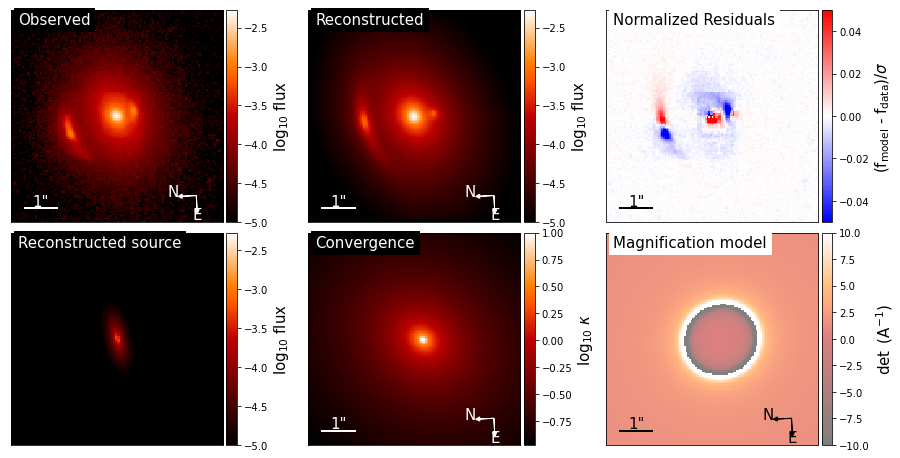 Help needed for better results · Issue #319 · lenstronomy/lenstronomy · GitHub