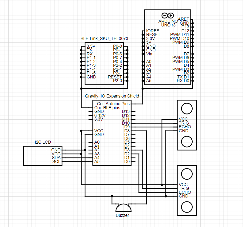 GitHub - dotranquochung/Room-Population-Controller