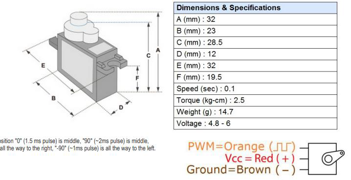 GitHub - YangGuo14/Servo-Motor-Control