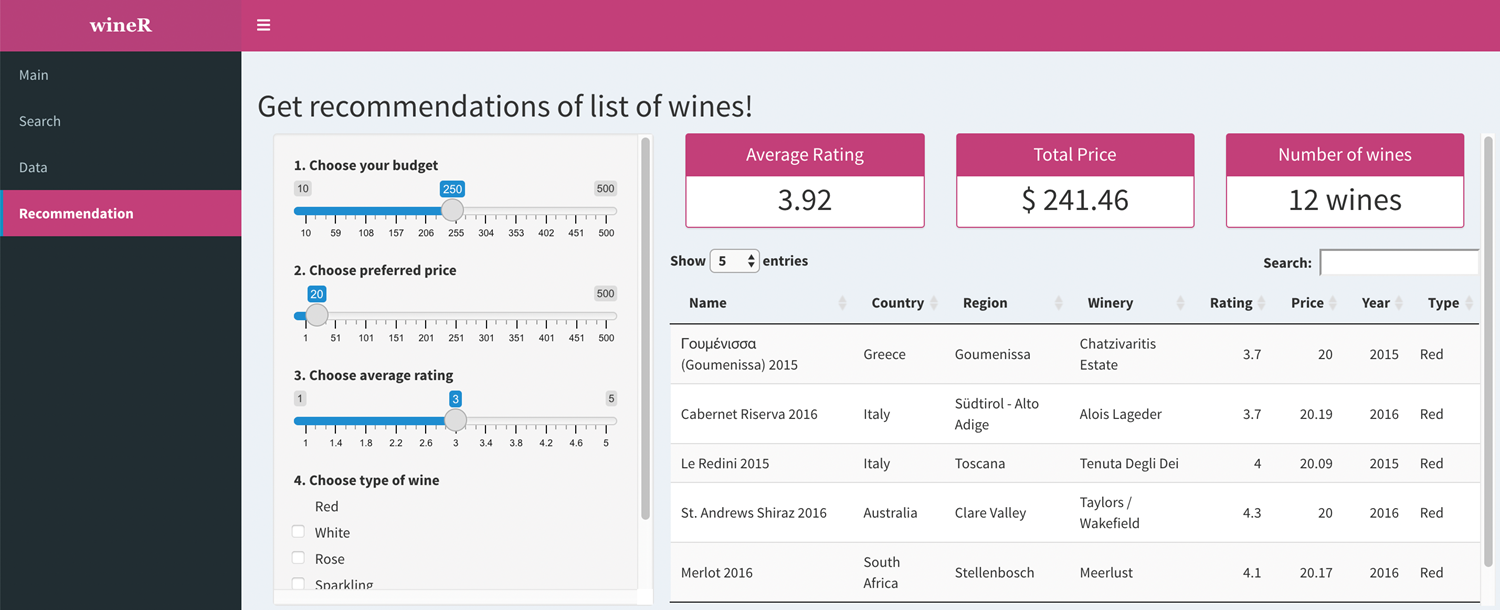 GitHub - SuTienLee/wine-recommender: This is an app created with R ...