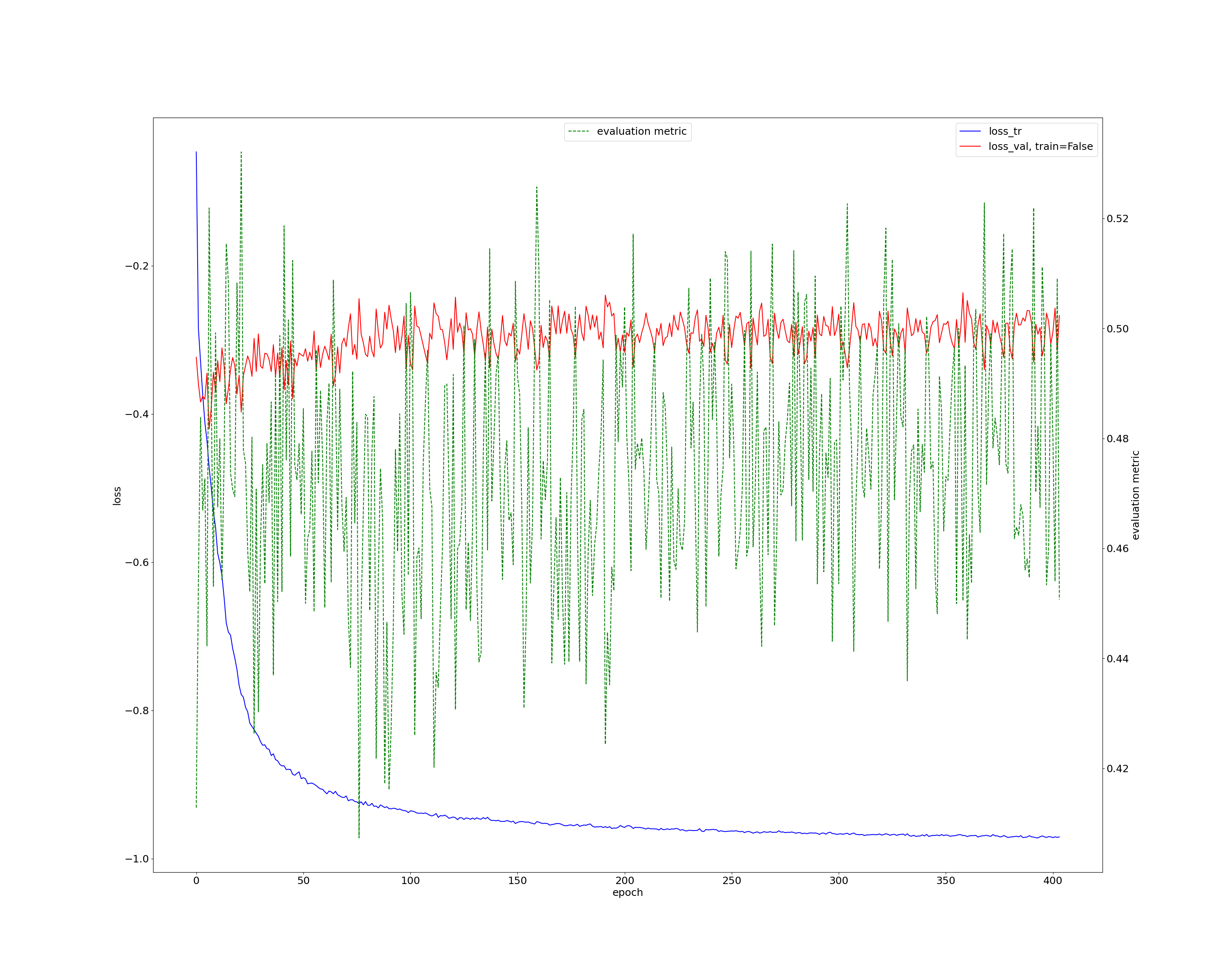 Problem: the val_loss NOT decrease · Issue #1037 · MIC-DKFZ/nnUNet · GitHub