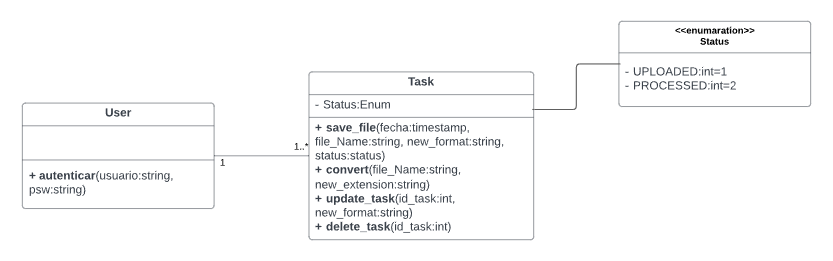 Entrega 3 - gbrandon3/CloudProyecto GitHub Wiki