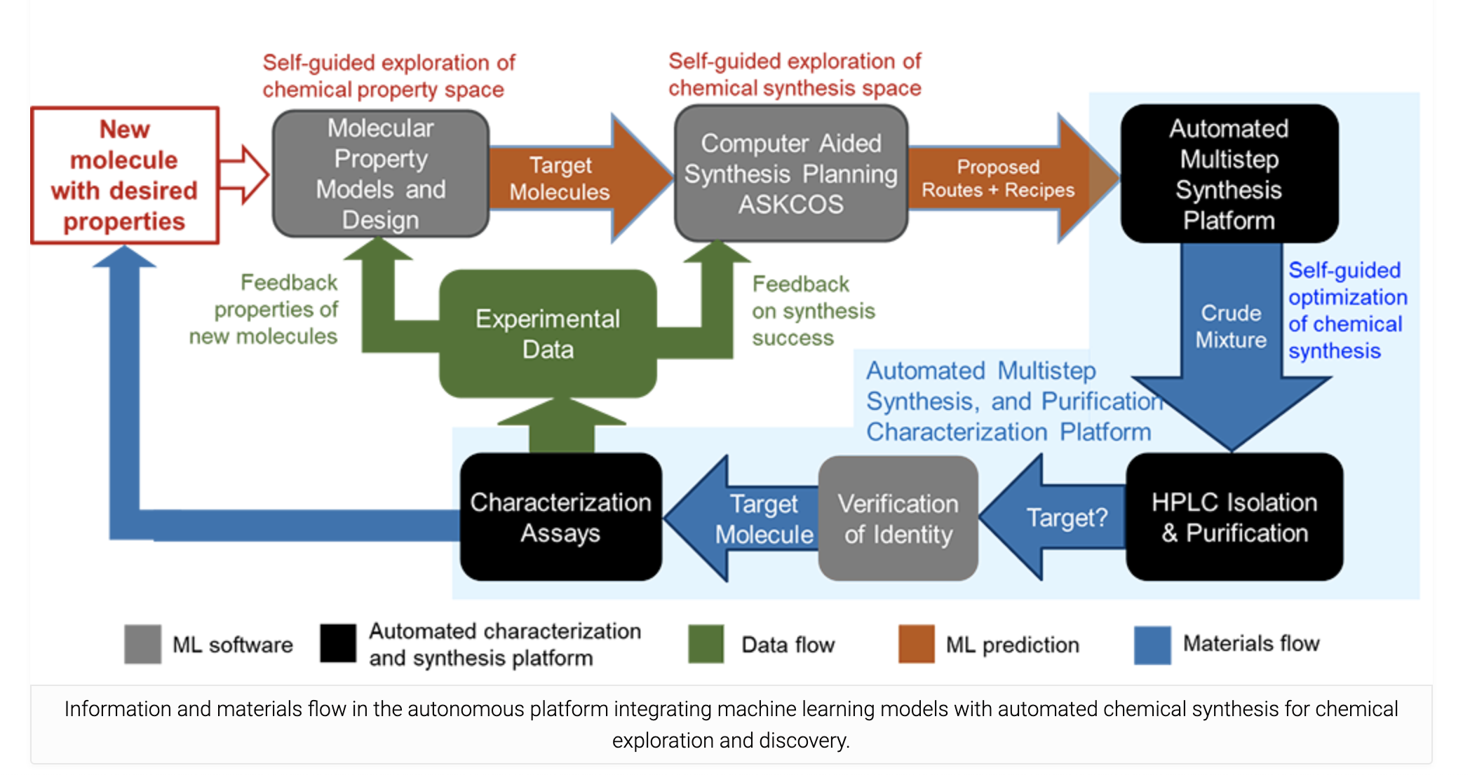 GitHub - JayLau123/Machine-learning-for-Materials: CGCNN for inorganic ...