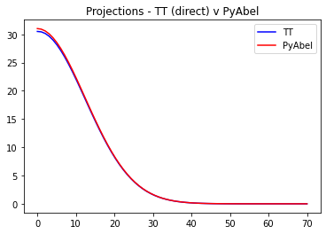 Low r value reconstruction error · Issue #338 · PyAbel/PyAbel · GitHub
