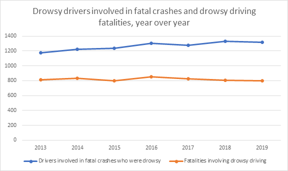 GitHub - vishalkakran47/Driver-Drowsiness-Detection-using-ML ...